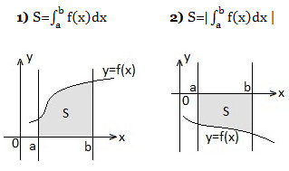 Алгебра и все формулы по алгебре