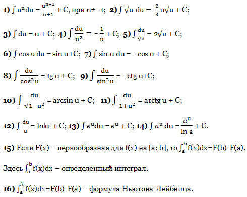 Алгебра и все формулы по алгебре
